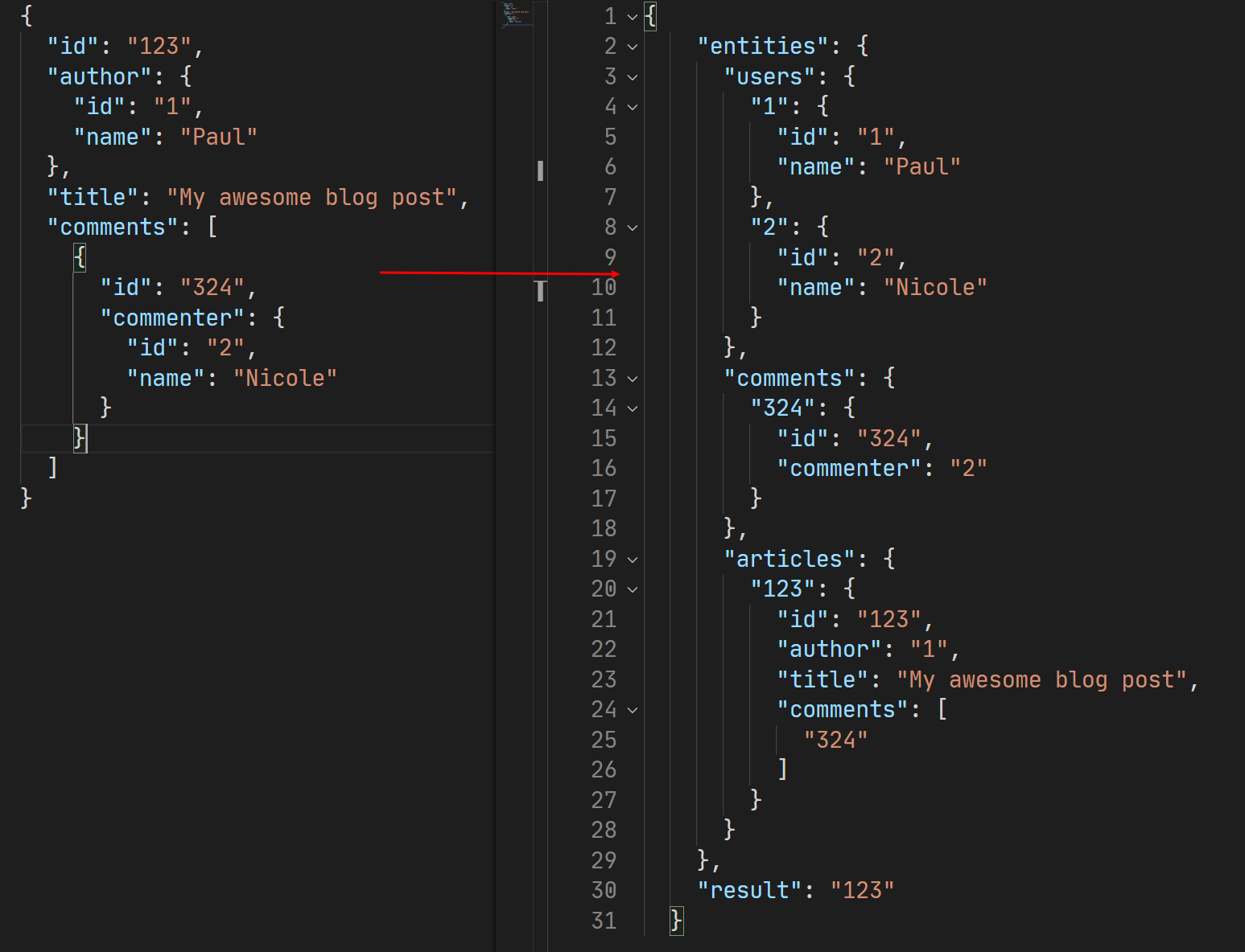 normalizr 数据格式化 规范数据接口-CSDN博客