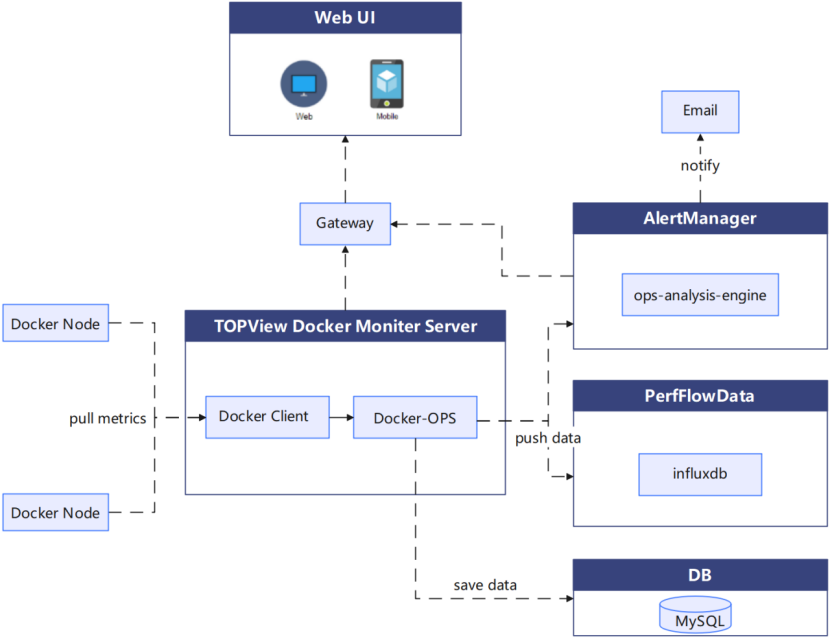 对Docker容器监控的技术方法 - OSCHINA - 中文开源技术交流社区