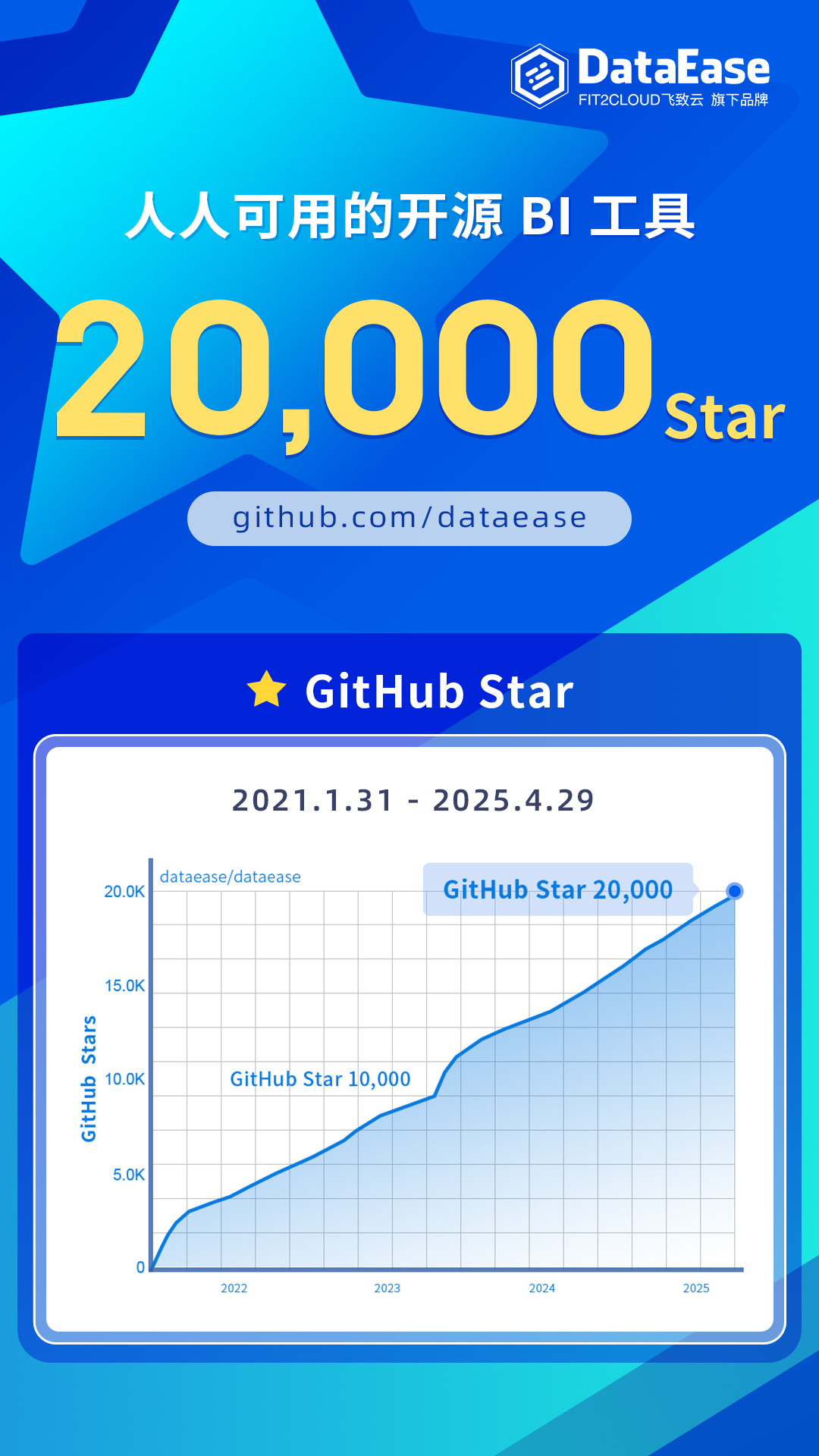 DataEase 开源项目 GitHub Star 数量突破 20,000 个！ - OSCHINA - 中文开源技术交流社区