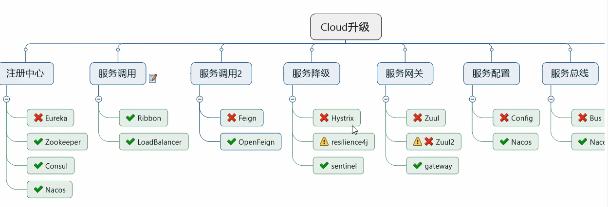 Springcloud与springboot版本匹配springboot 264 Springcloud Csdn博客