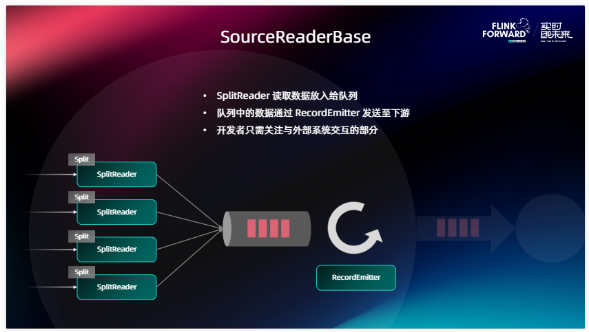 如何高效接入 Flink： Connecter / Catalog API 核心设计与社区进展 - OSCHINA - 中文开源技术交流社区