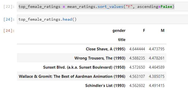 Python数据分析笔记(3) - wfifi的个人页面 - OSCHINA - 中文开源技术交流社区