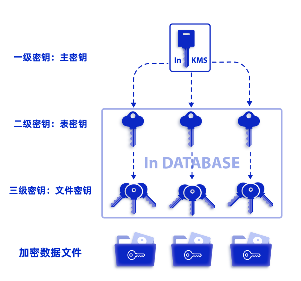 「拓数派（OpenPie）2022发布会实录 」PieCloudDB Database 新一代云原生存储引擎-CSDN博客