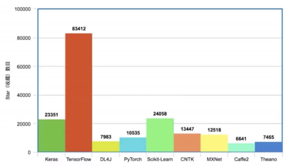 TensorFlow.md · 吴逢生/tensorflow - Gitee.com