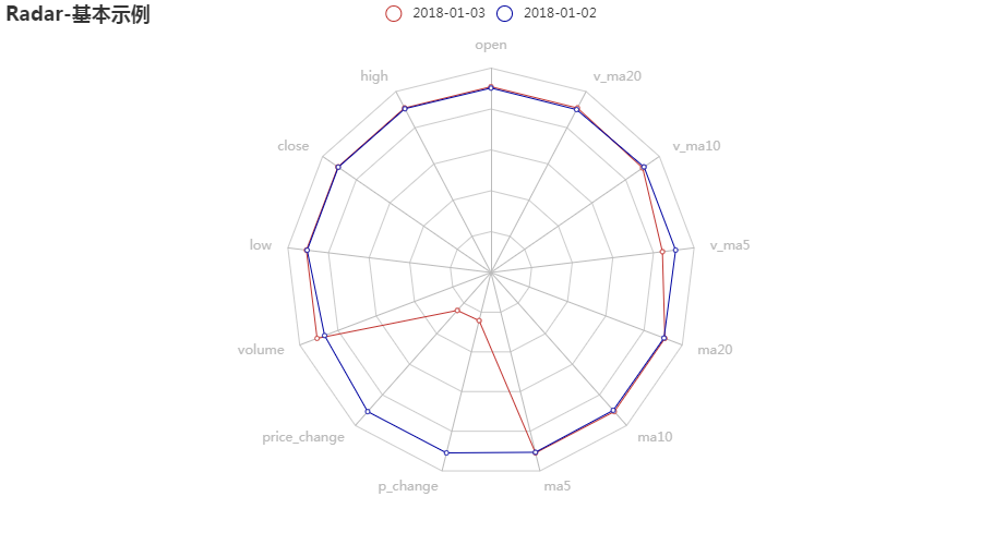 python雷达图详解_Python笔记：雷达图-CSDN博客