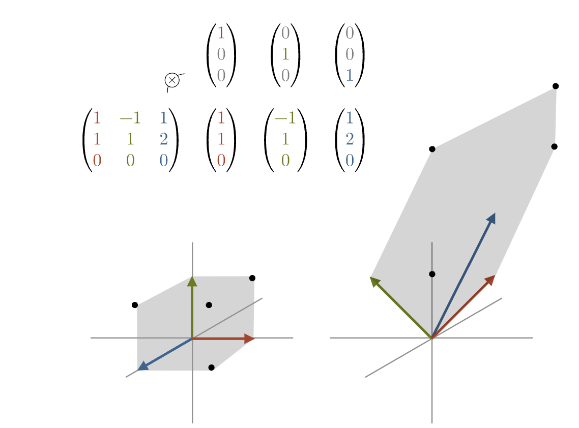 LoRA：语言模型微调的计算资源优化策略 - OSCHINA - 中文开源技术交流社区
