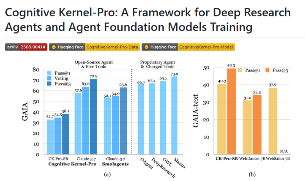 腾讯 AI Lab 开源智能体框架 Cognitive Kernel-Pro - OSCHINA - 中文开源技术交流社区