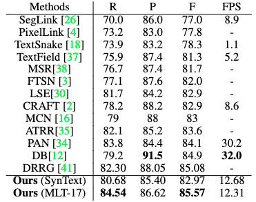 PP-Structure版面分析、表格识别使用指南 - OSCHINA - 中文开源技术交流社区