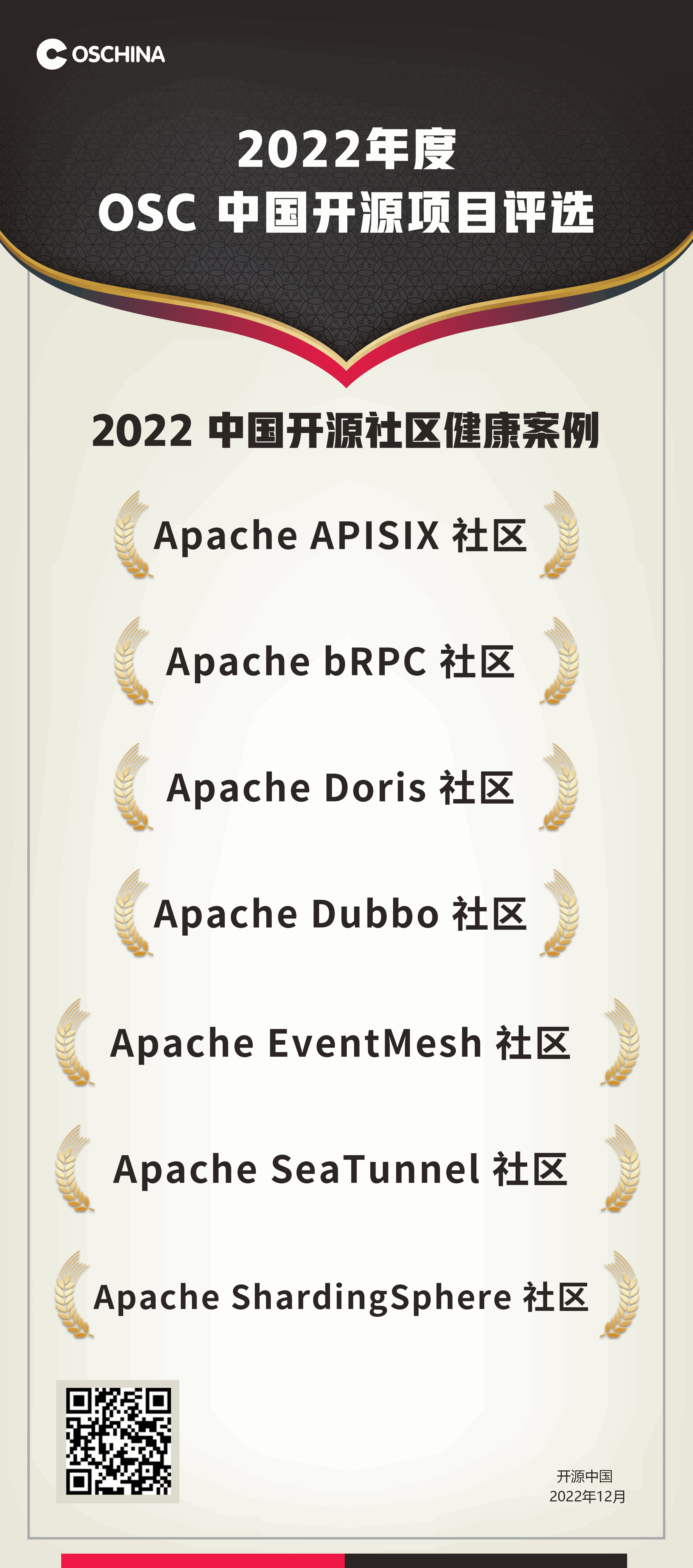年度开源项目公布 - OSCHINA