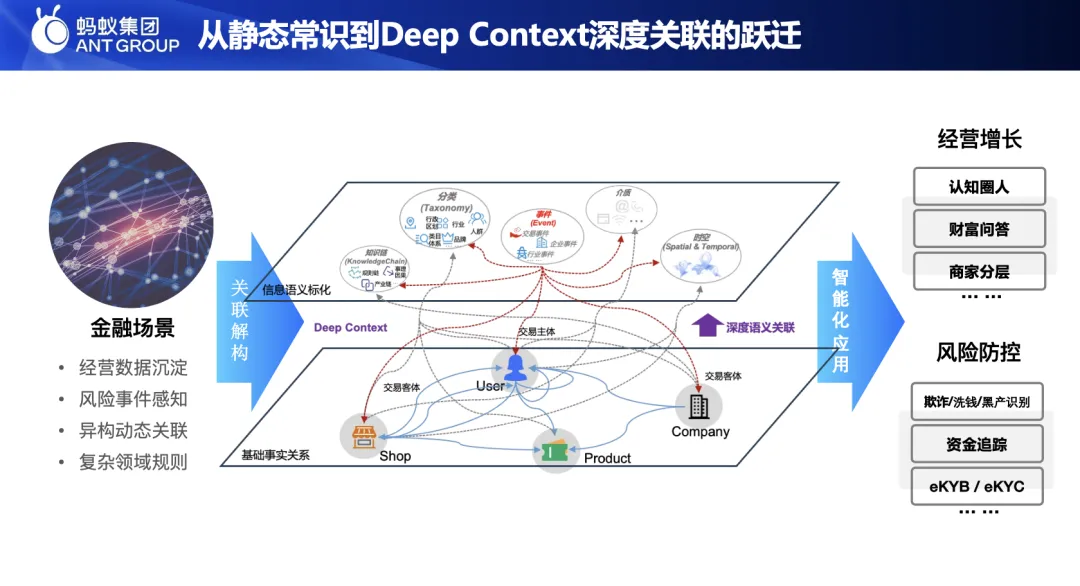 知识图谱的演进与基于 OpenSPG+TuGraph 的推理实践 - OSCHINA - 中文开源技术交流社区