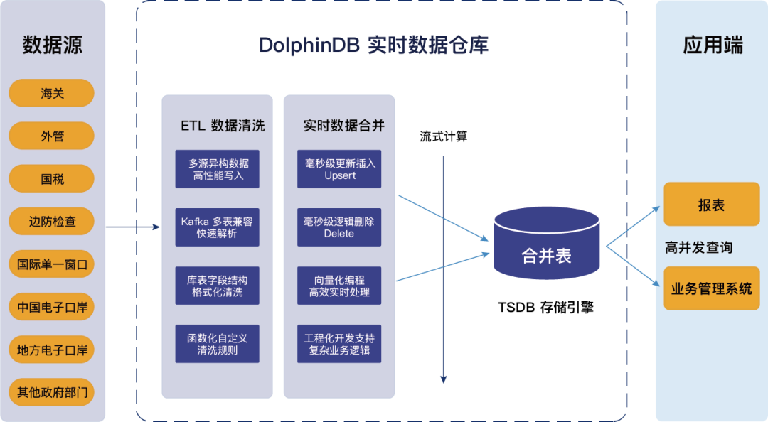 “数”享全球，DolphinDB 向未来 - DolphinDB智臾科技的个人空间 - OSCHINA - 中文开源技术交流社区