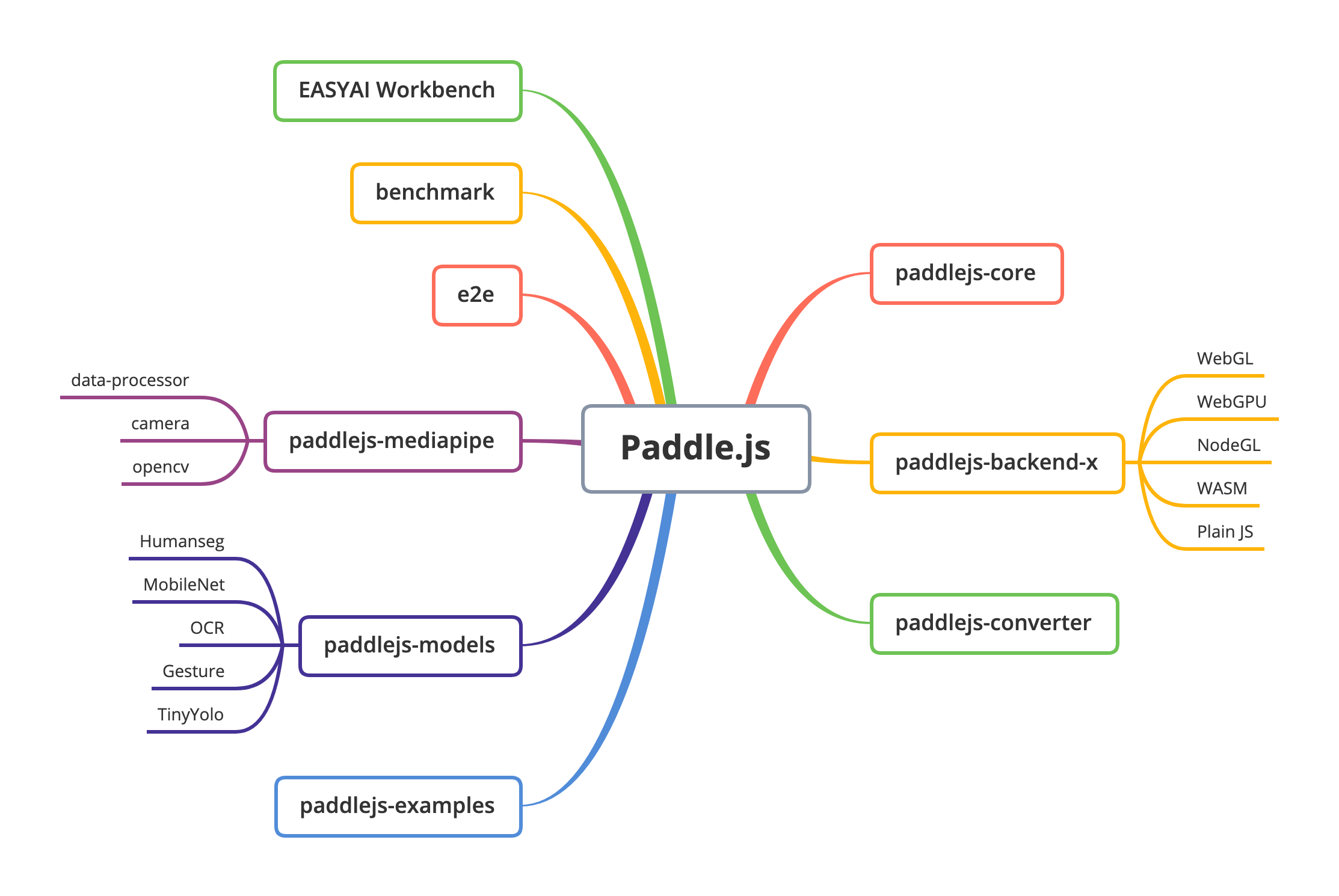 Paddle.js & PaddleClas 实战 ——『寻物大作战』AI 小游戏 - OSCHINA - 中文开源技术交流社区