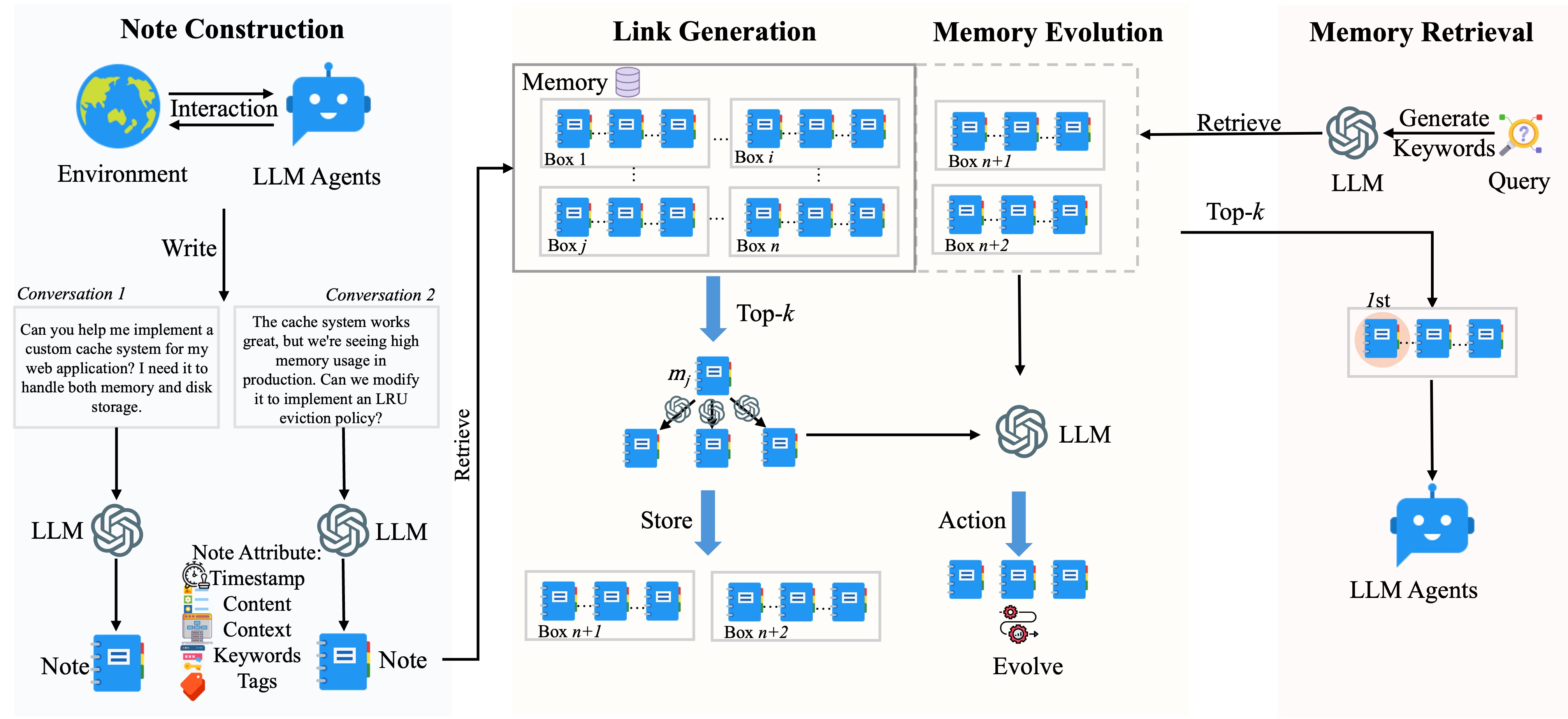 AgenticMemory首页、文档和下载 - LLM Agent 动态记忆系统 - OSCHINA - 中文开源技术交流社区