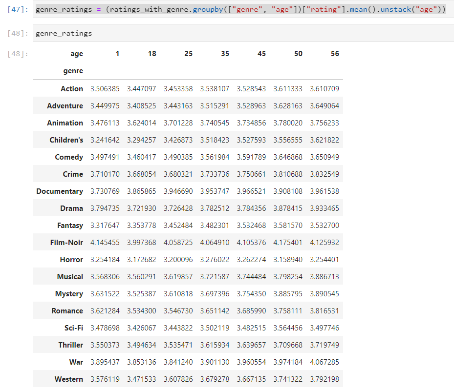 Python数据分析笔记(3) - wfifi的个人页面 - OSCHINA - 中文开源技术交流社区