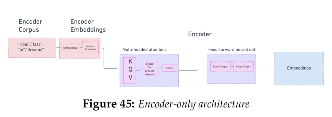 Embedding技术与应用 (2) ：神经网络的发展及现代Embedding方法简介 - OSCHINA - 中文开源技术交流社区