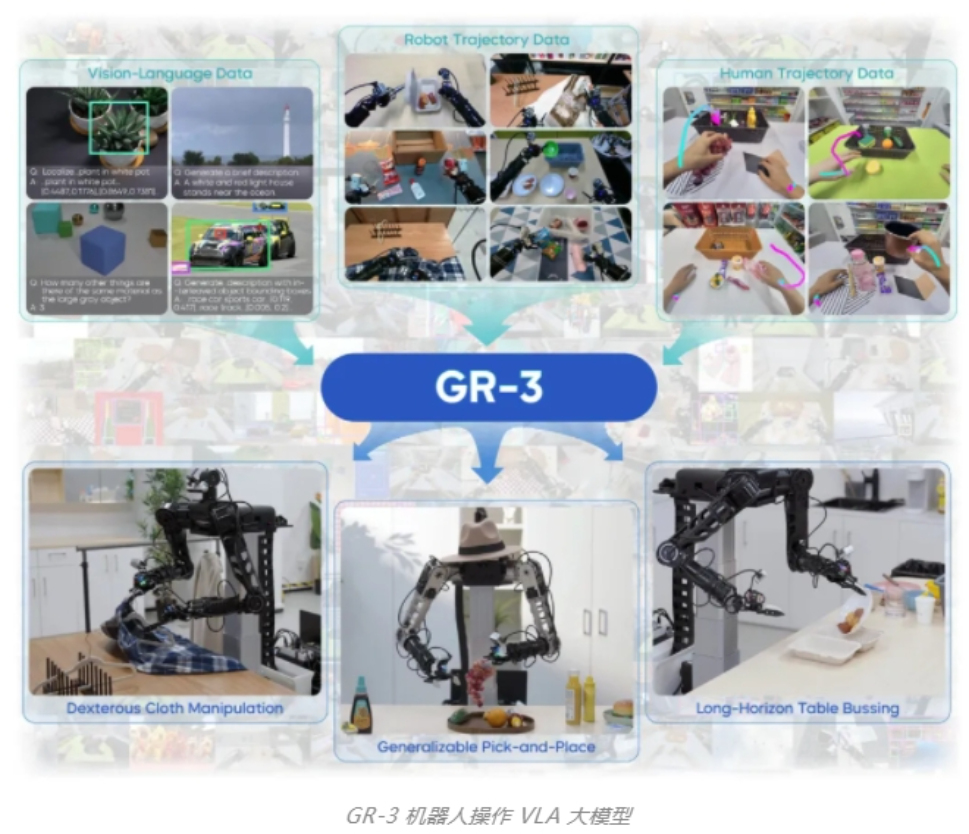字节跳动发布通用机器人模型 GR-3 - OSCHINA - 中文开源技术交流社区