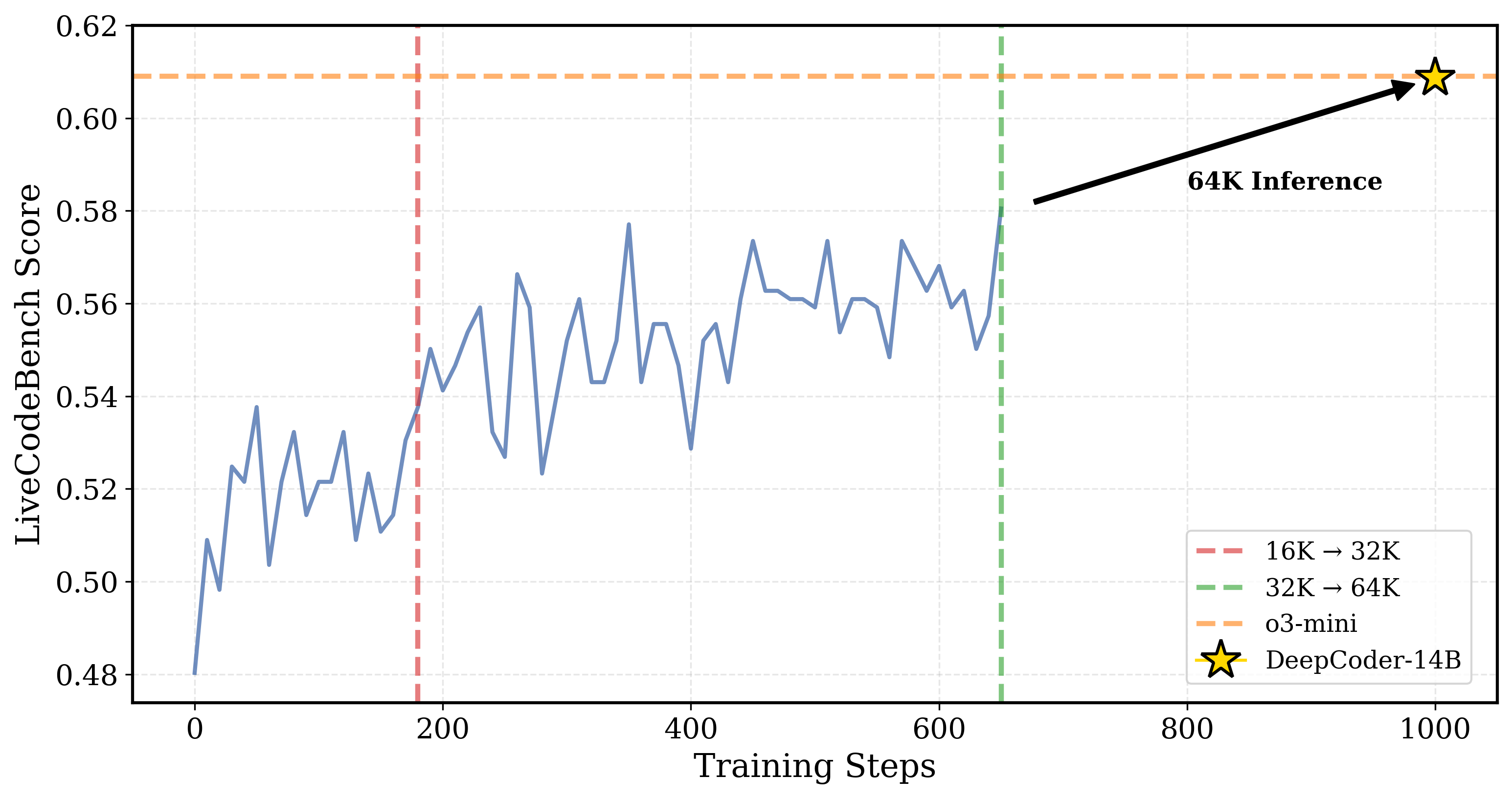 rLLM首页、文档和下载 - 强化学习 LLM - OSCHINA - 中文开源技术交流社区