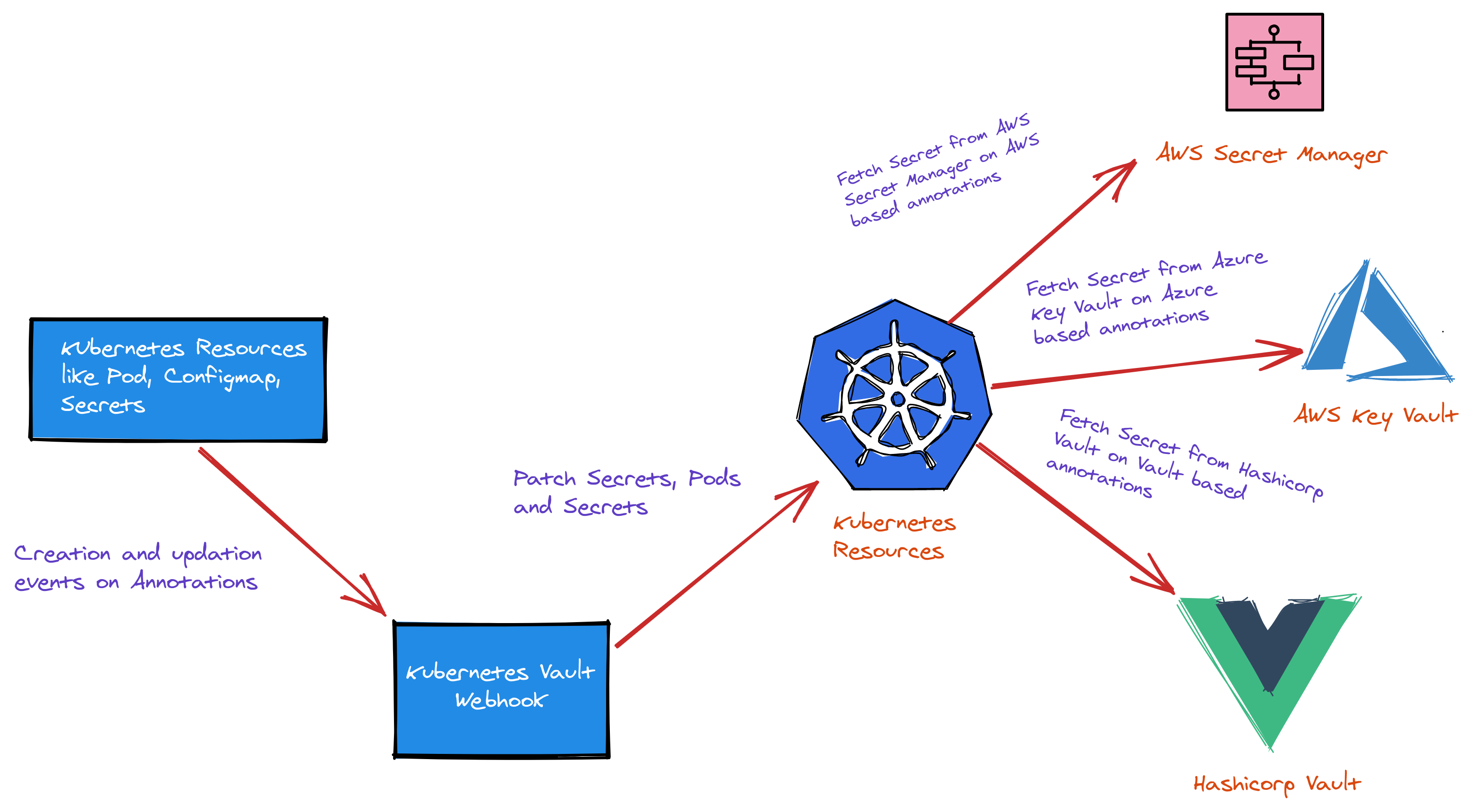 K8s Vault Webhook首页、文档和下载 - Kubernetes 权限管理工具 - OSCHINA - 中文开源技术交流社区