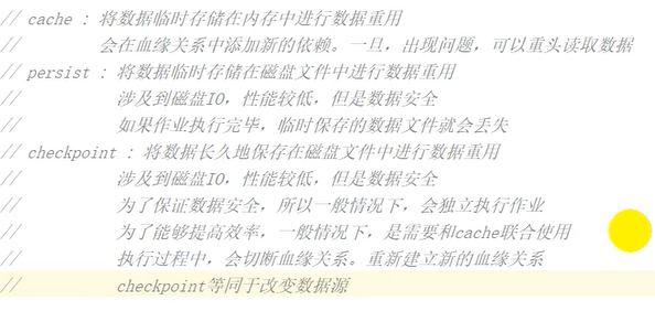 Spark的持久化&Checkpoint-CSDN博客