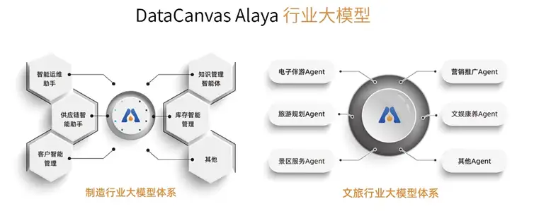 DataCanvas Alaya NeW智算操作系统震撼亮相WAIC 2024 - OSCHINA - 中文开源技术交流社区